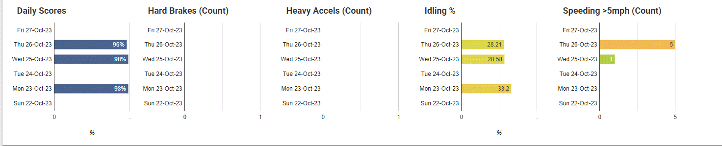 Create A Custom Scorecard