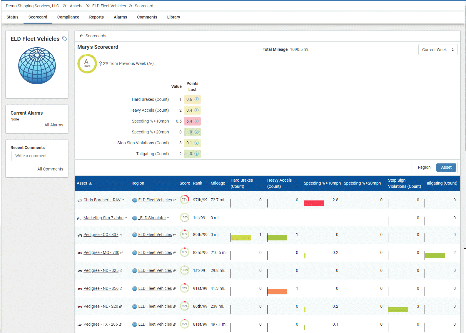 Create A Custom Scorecard