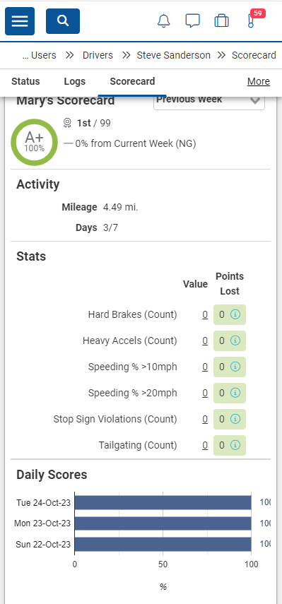 Driver Scorecard in OneView Mobile