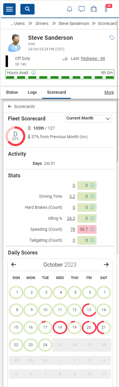 Driver Scorecard in OneView Mobile