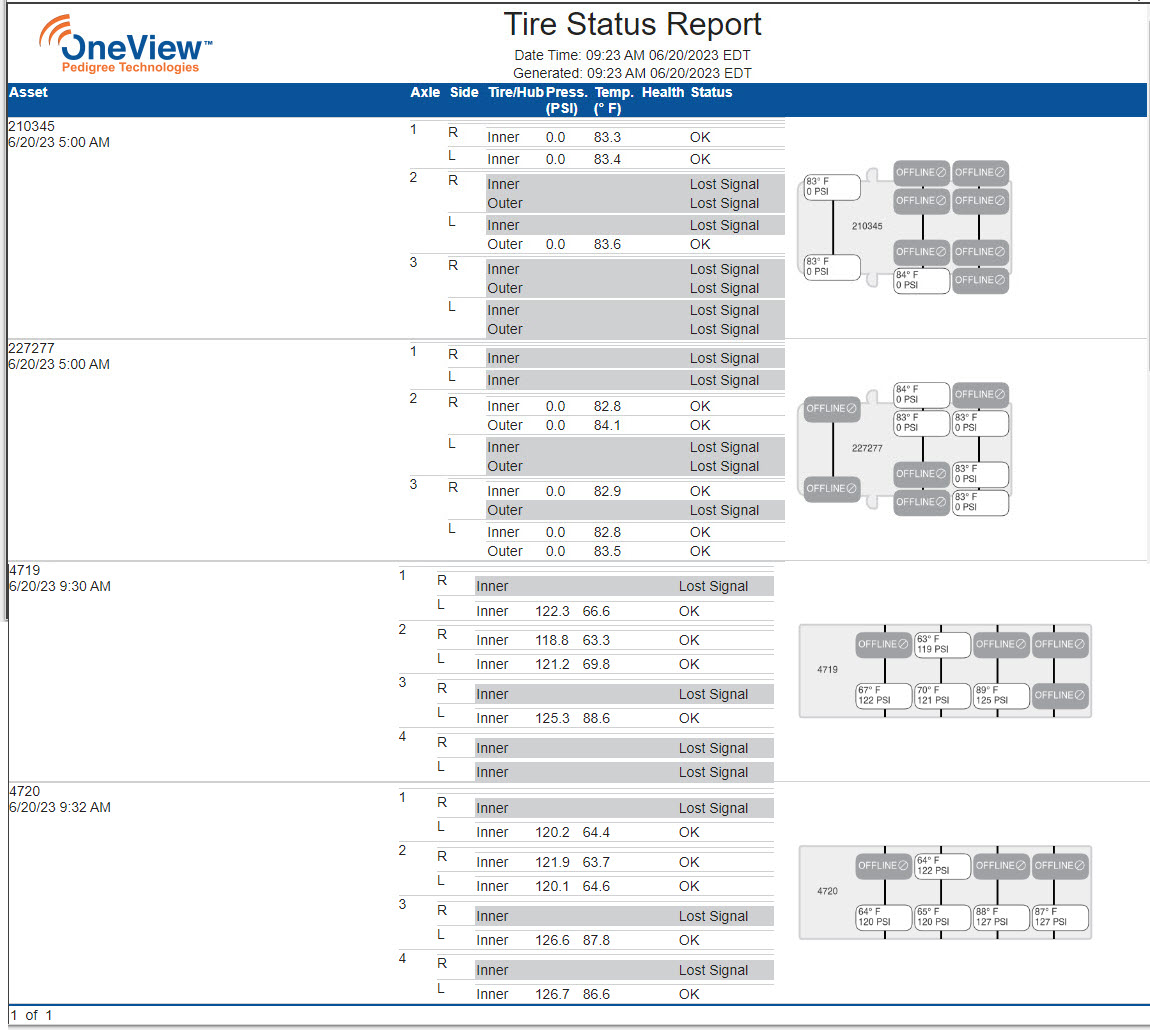 Tire Pressure Monitoring