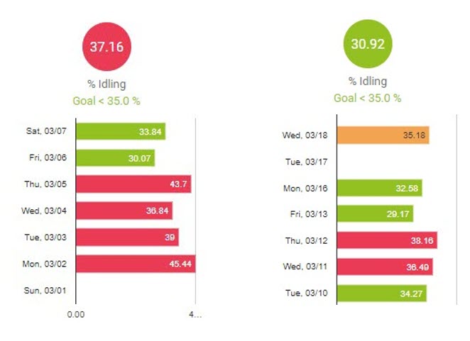 Create A Custom Scorecard