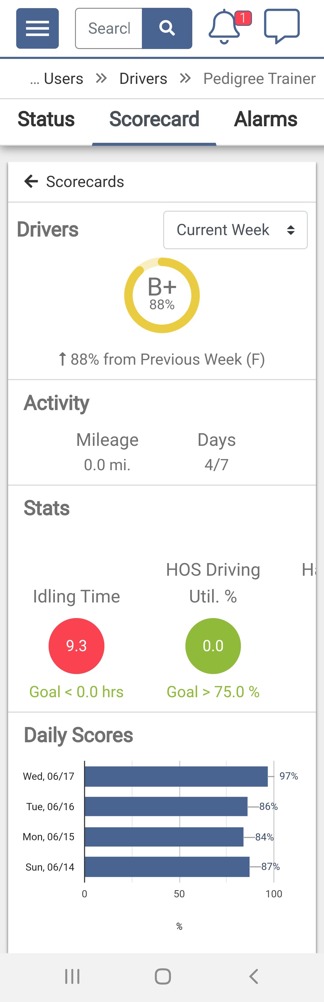 Driver Scorecard in OneView Mobile