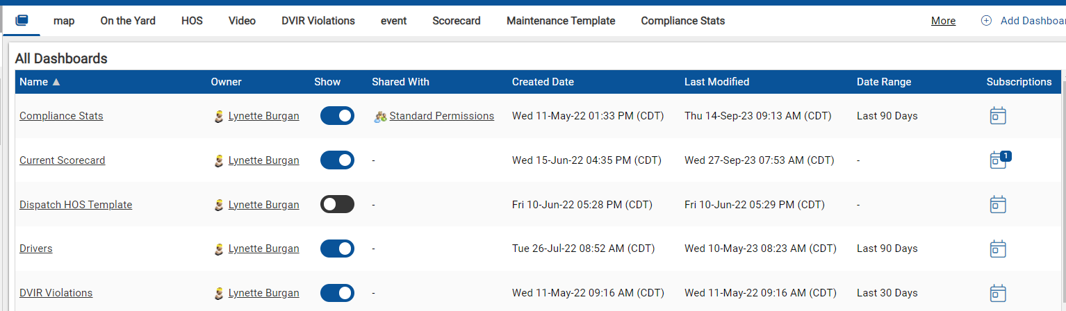 Dashboard Subscriptions