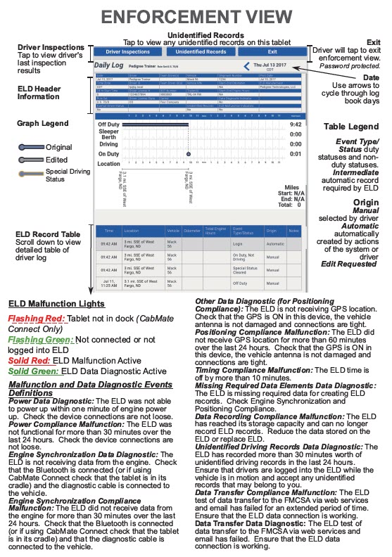 DOT Reference Card