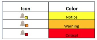 Alarm Badge Colors and Alarm Severity