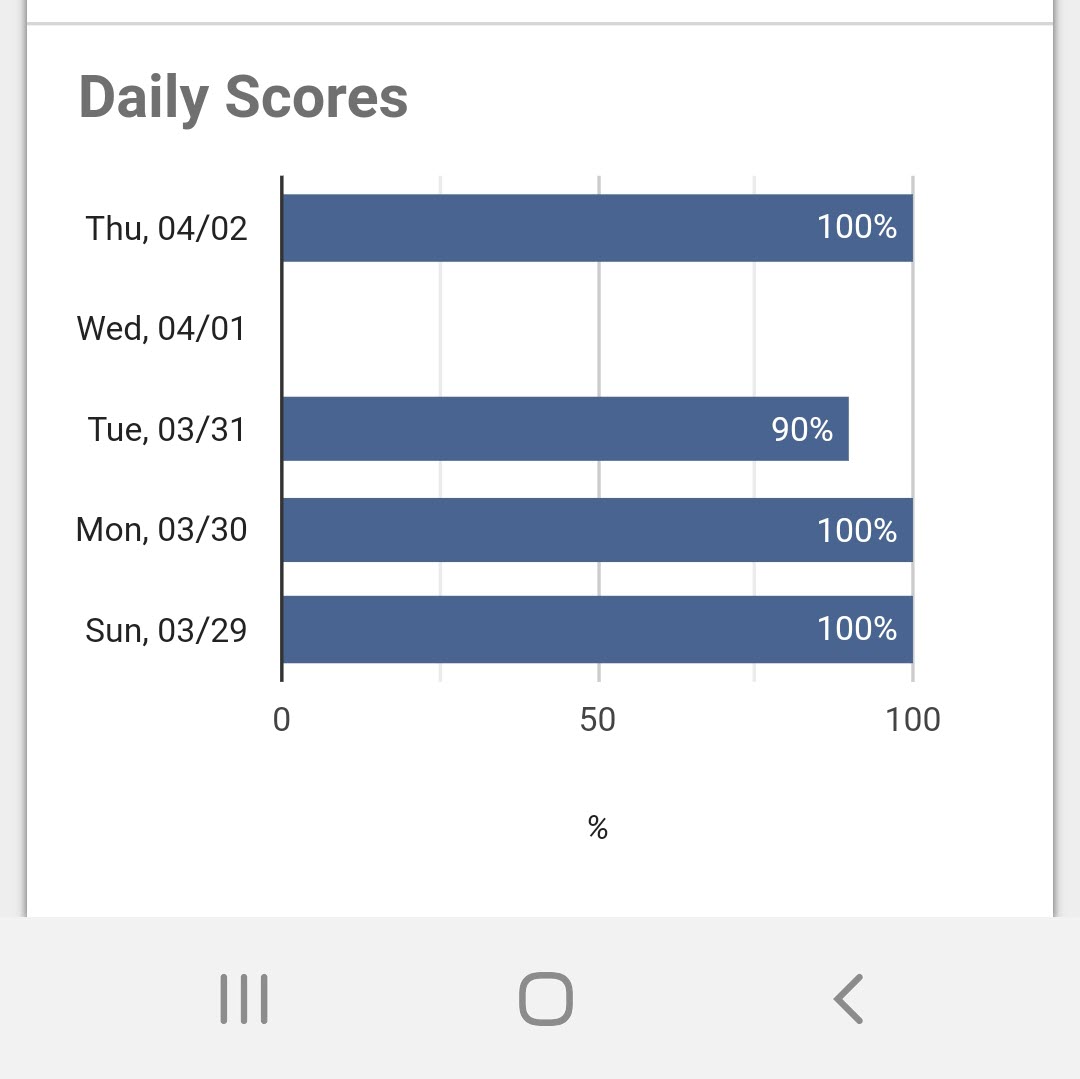 New Design for OneView Mobile