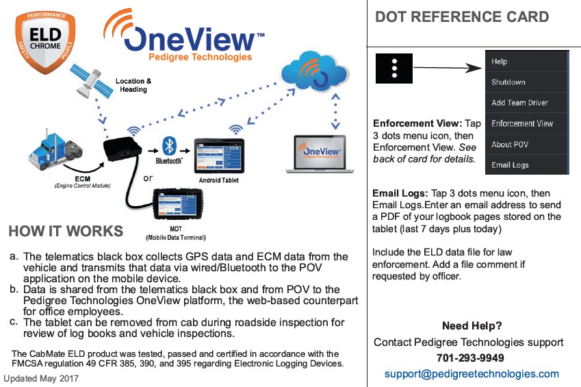 DOT Reference Card